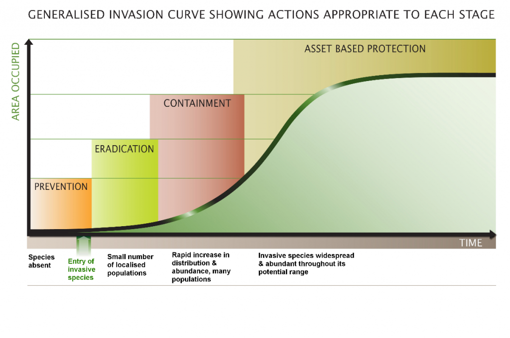 Response and Management - Invasive Mussel Collaborative